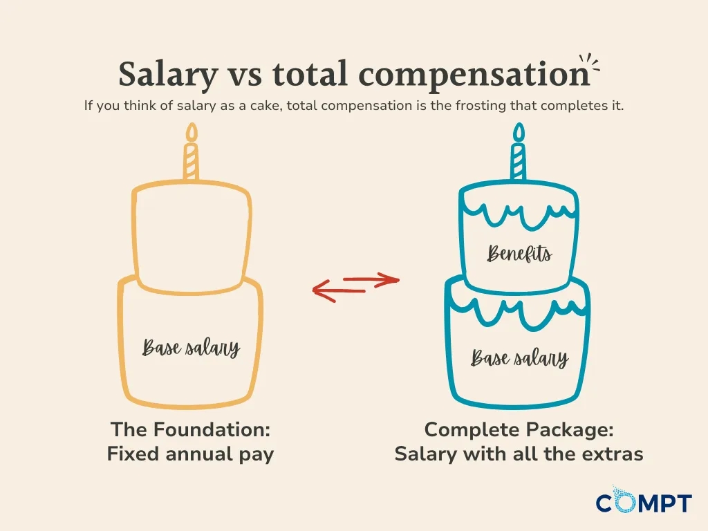 The Comprehensive Guide to Total Compensation