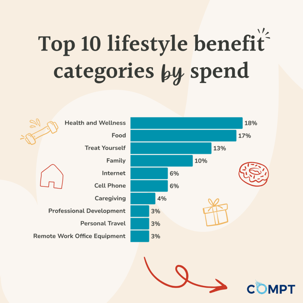 The Ultimate Guide to Employee Stipends [2025]
