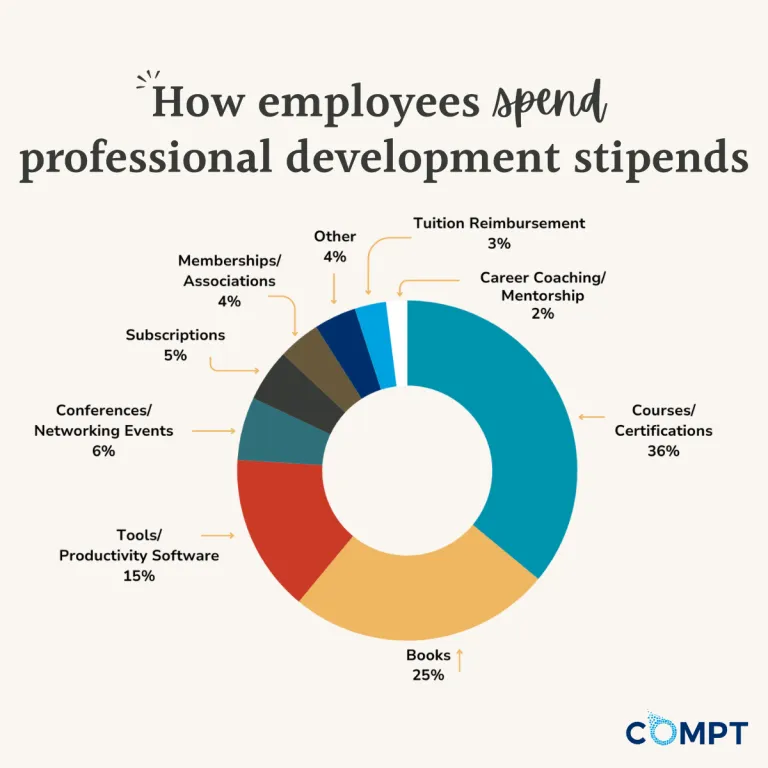 What is a Stipend [& Should You Offer Them to Employees]?