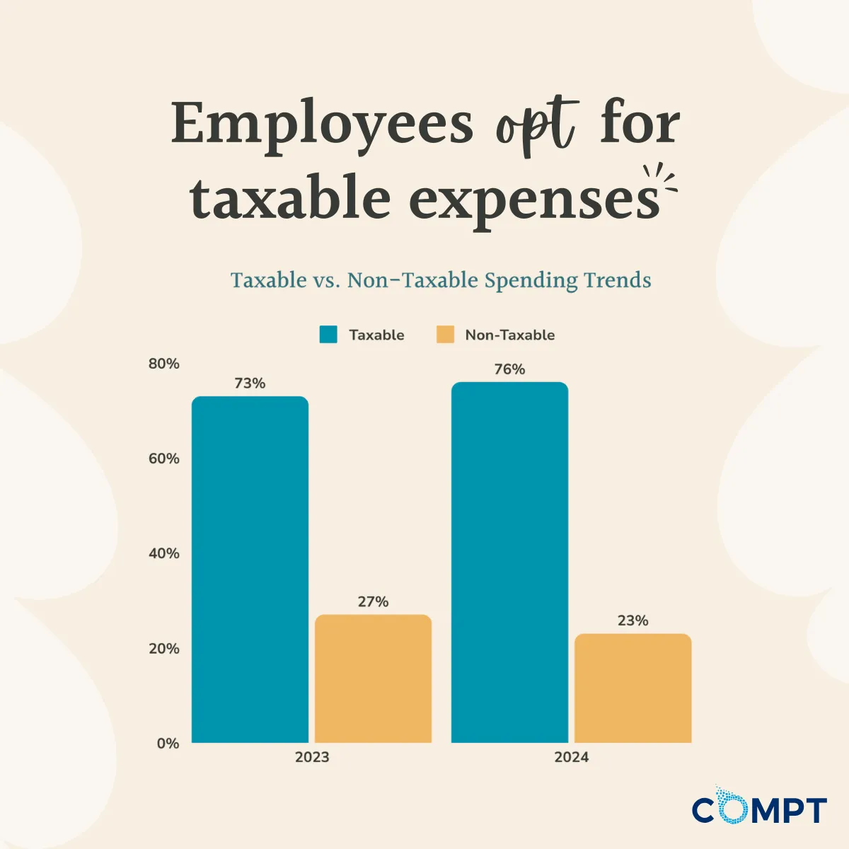 Pre-Tax vs. Post-Tax Benefits: Key Differences