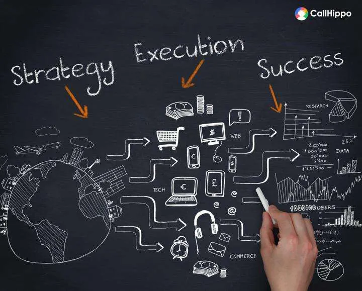 What is Organizational Strategy and How You Can Incorporate it in Your ...