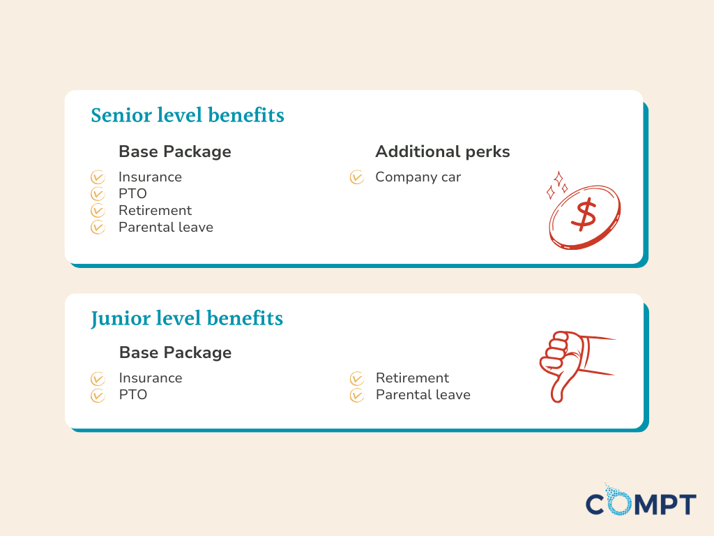 The 2025 Guide to Employee Fringe Benefits
