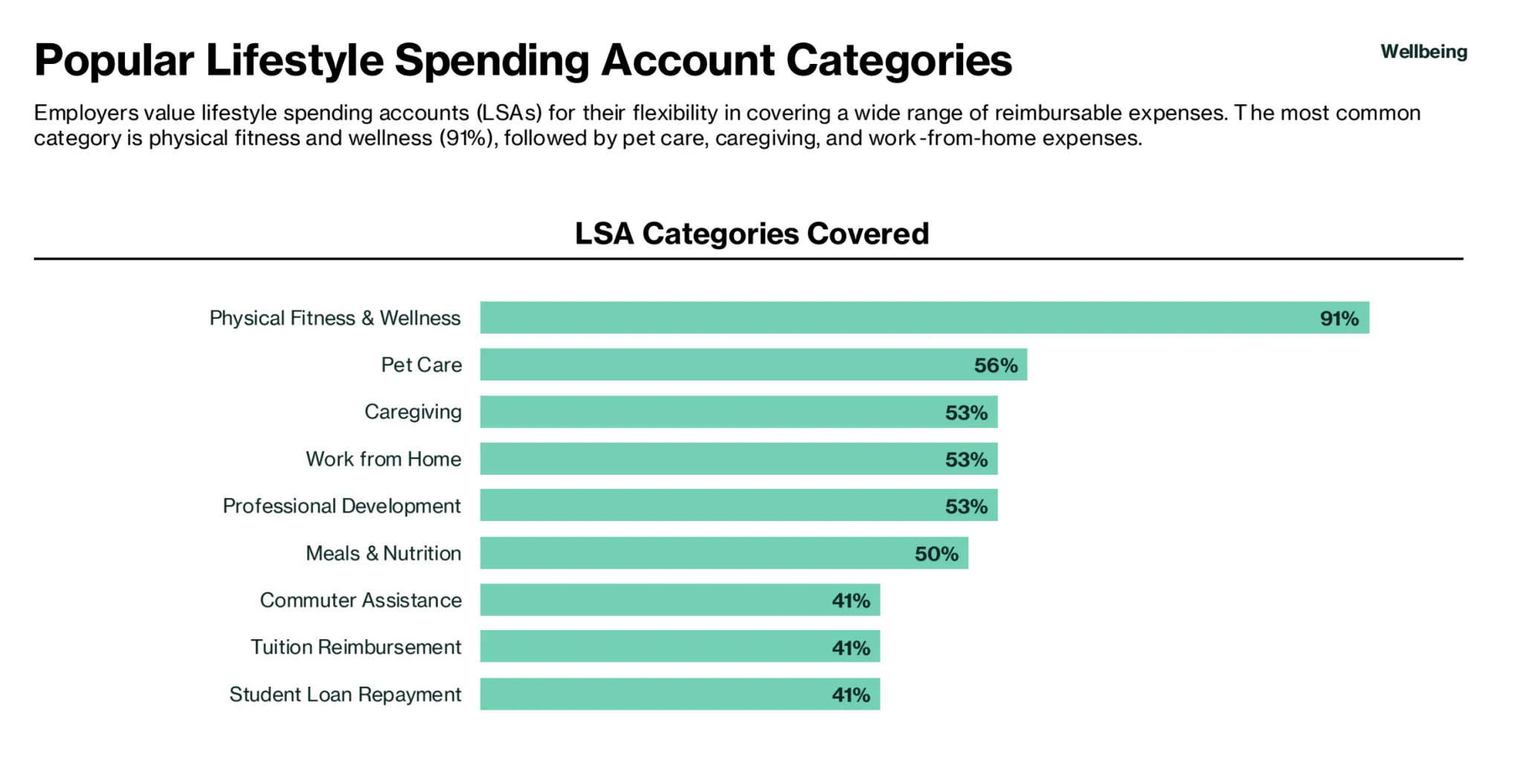 What Is a Lifestyle Spending Account (LSA)? 2026 Benefits Planning Guide