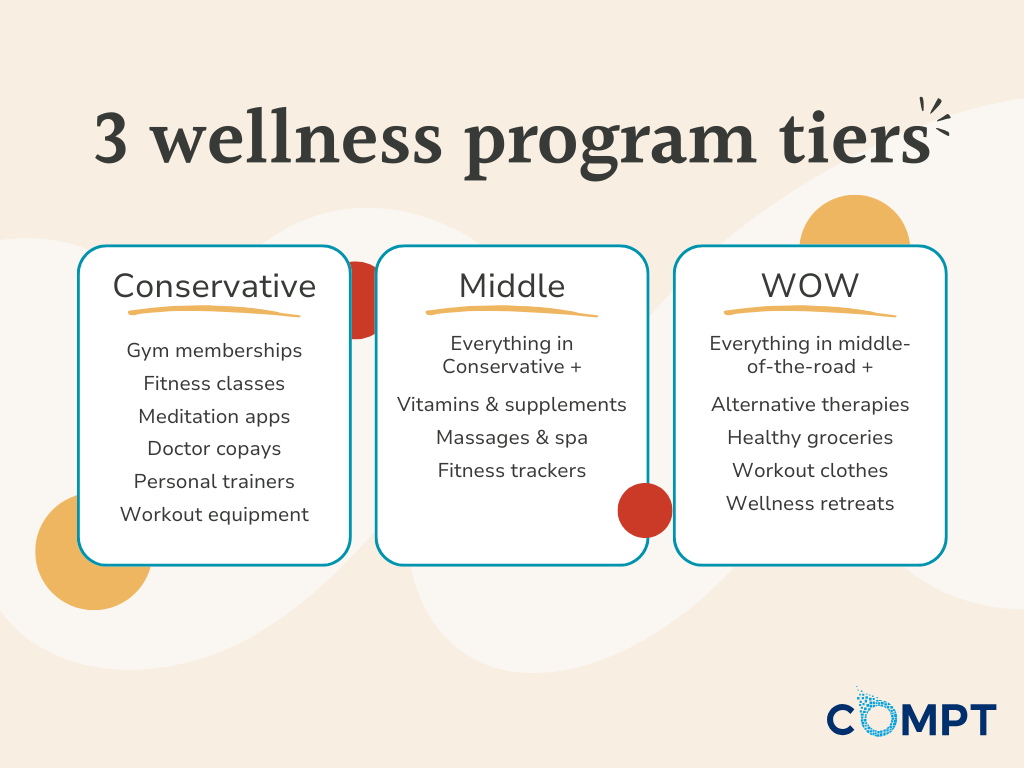 How to Design a Successful Health & Wellness Stipend Program
