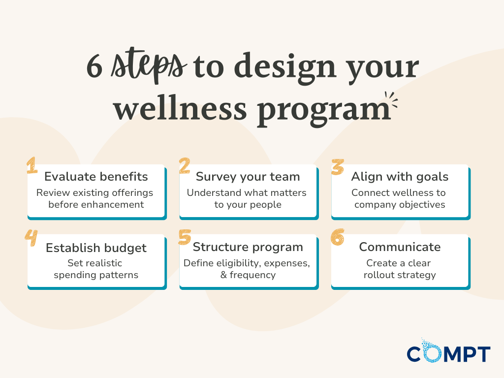How to Design a Successful Health & Wellness Stipend Program