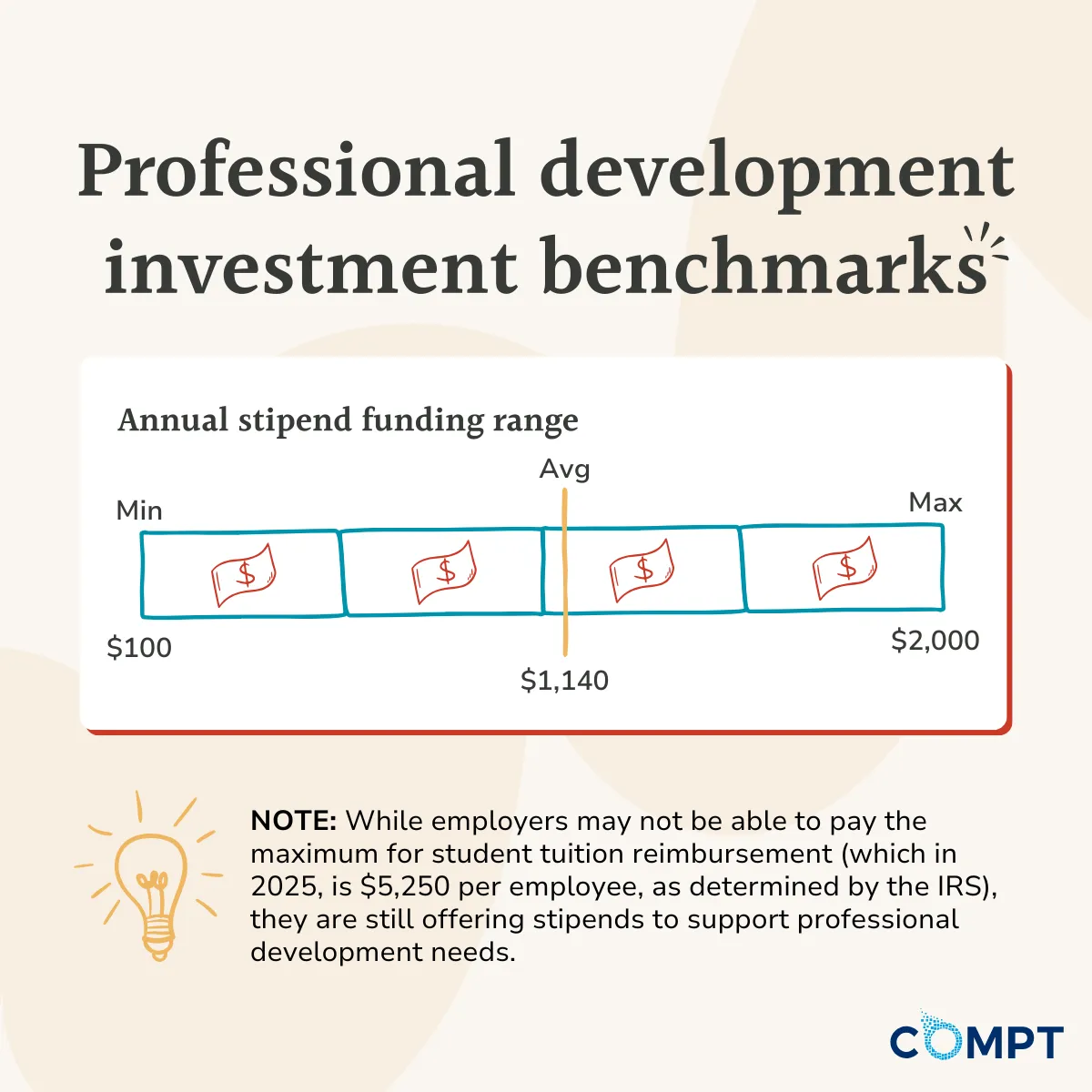 Top Professional Development Trends