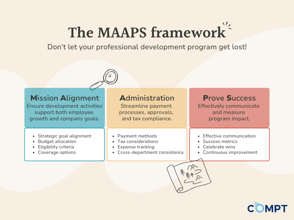 Launching a Professional Development Program in 2025
