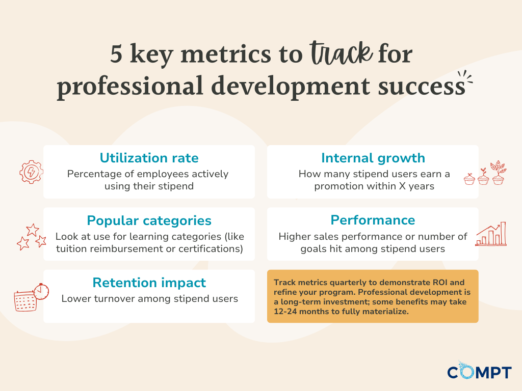 Launching a Professional Development Program in 2025