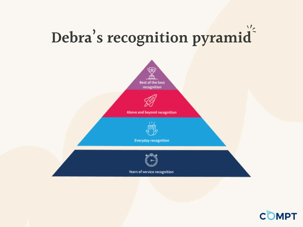 Debra Corey on Ripple Effects, Recognition & Flexibility