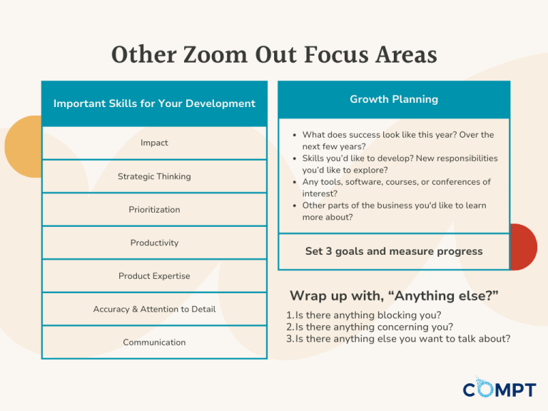 How to Support Direct Reports with Professional Development