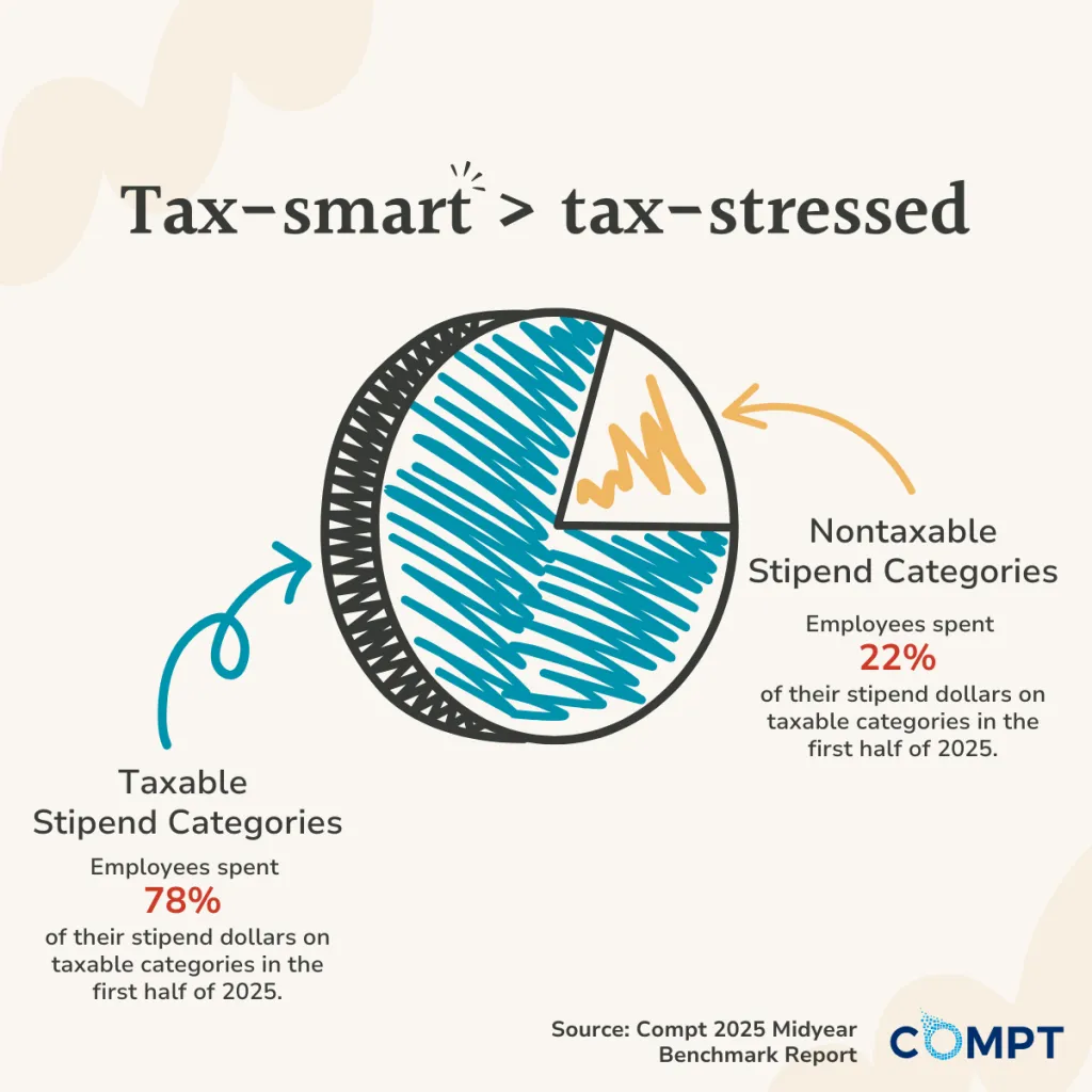 Are Stipends Taxable Benefits? 2026 Guide to Tax-Smart Benefits